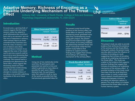 Adaptive Memory Richness Of Encoding As A Possible Underlying