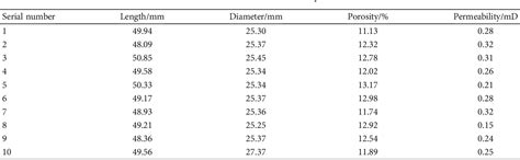 Table 1 From Permeability Characterization And Its Correlation With