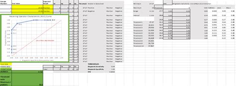 Accuracy Roc Curves And Thresholds