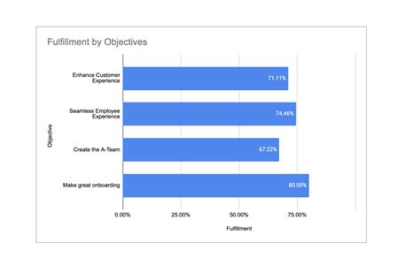 Bundling Template Hrd By Templatehrd