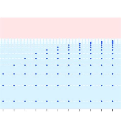 Regge Trajectories Of The Coon Amplitude Download Scientific Diagram