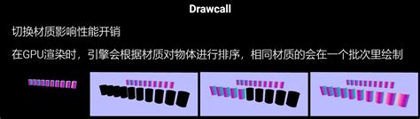 Ue官方教程笔记01 实时渲染基础上ue实时渲染 Csdn博客
