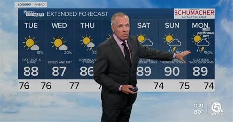Hazy Hot And Humid Over The Next Few Days
