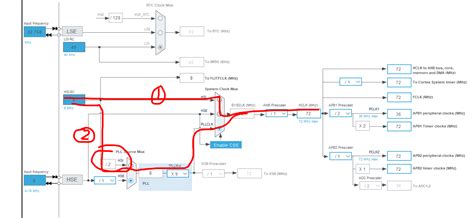 stm32hal库初始化配置 cubemx生成的系统初始化内容写哪去了 systemcoreclock csdn博客