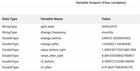 Line Plot Readability Fix KNIME Analytics Platform KNIME Community