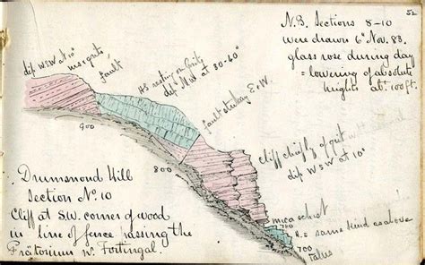 This Geological Field Notebook Is An Elegant Look At Mountain Building Geology Sketch Book