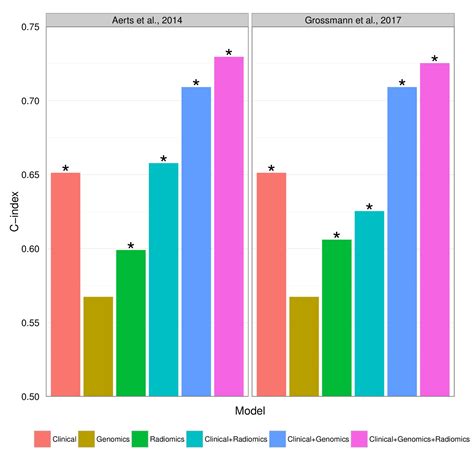Figures And Data In Defining The Biological Basis Of Radiomic