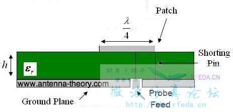 新手CST MWS建立PIFA模型遇到的问题 微波EDA网