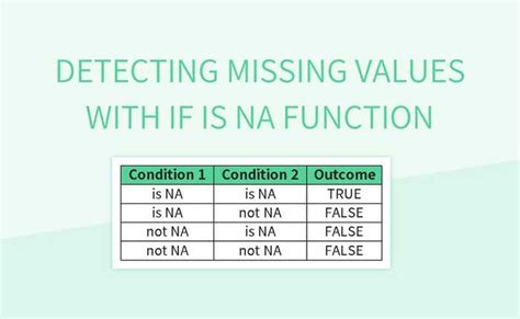 Identifying Missing Values Using The Ifelse Function Excel Template