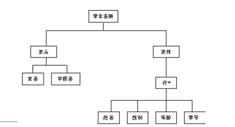 软件工程 理论与实践 微课视频第二版 吕云翔 答案（应用 选择 判断）软件工程理论与实践第二版答案吕云翔 Csdn博客