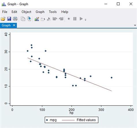 Linear Regression In Stata T Babe
