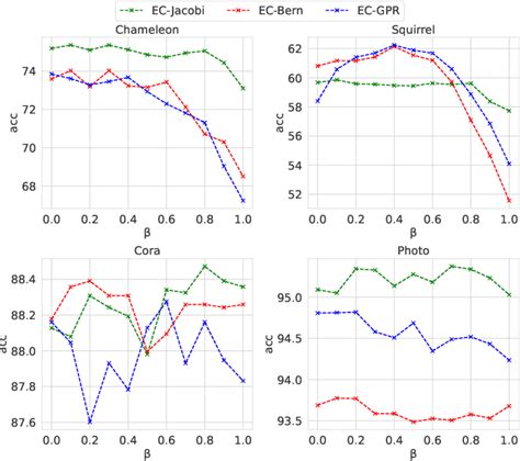 Figure 5 From Improving Expressive Power Of Spectral Graph Neural