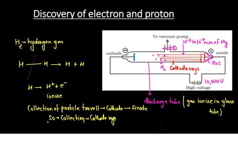 SOLUTION Neet Atomic Structure Note 1 Studypool