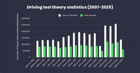 What Happens If You Fail Your Theory Test And How To Bounce Back