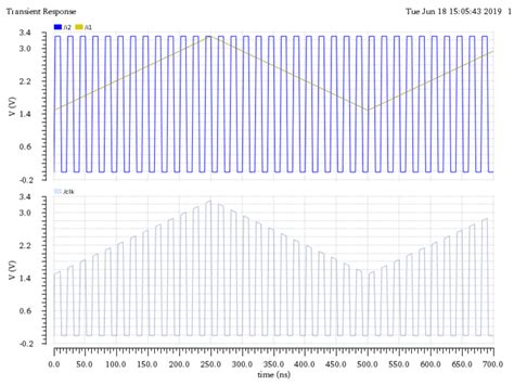 Using The Switch In The Analoglib Custom Ic Design Cadence