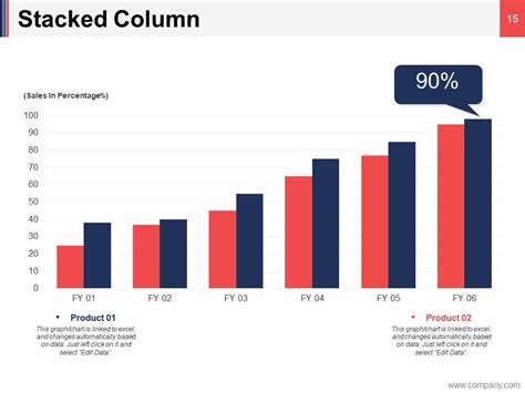 Evolution Histogram Powerpoint Presentation Slides Presentation Graphics Presentation