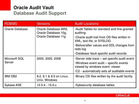 Ppt S317045 Real World Deployment And Best Practices With Oracle Audit Vault Powerpoint