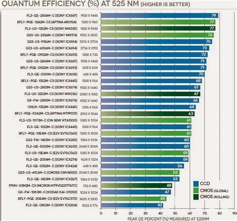 point grey cameras comparison f4news