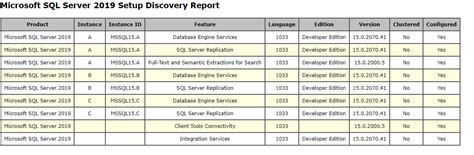 installed sql server 2017 enterprise core but still the database limit