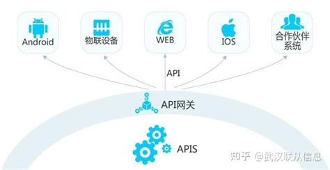 Soa、esb、api的区别及esb对于企业的价值 知乎