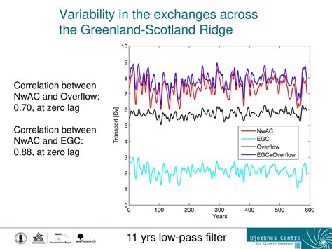 Nansen Environmental And Remote Sensing Center Norway Ppt Download