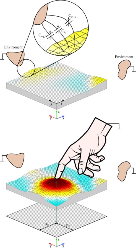 Electrical Resistance And Capacitance Tomography Institute Of Measurement Technology