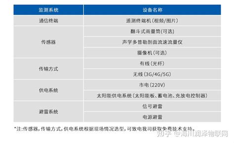 声学多普勒剖面流量计H ADCP测流监测系统 知乎