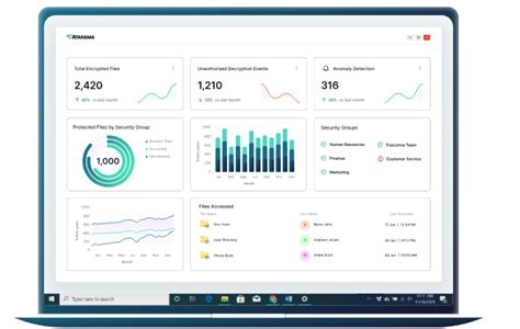 Atakama Enterprise Multifactor Encryption Atakama