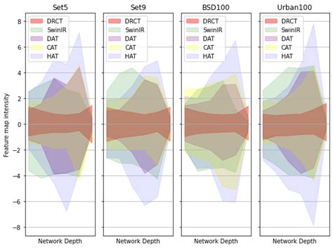Drct Saving Image Super Resolution Away From Information Bottlenecks