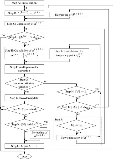 Figure 1 From A Space Mapping Method Allowing Models With Different