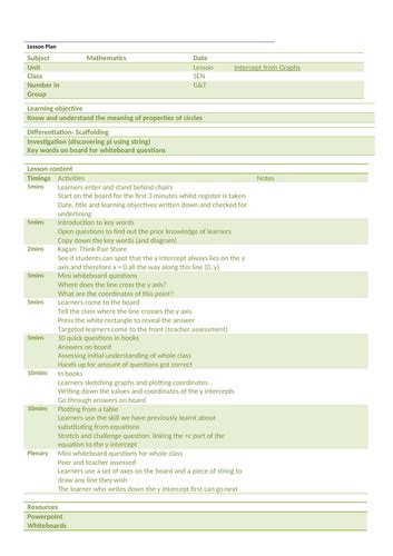 Finding The Y Intercept Of Linear Graphs Ks3 Teaching Resources