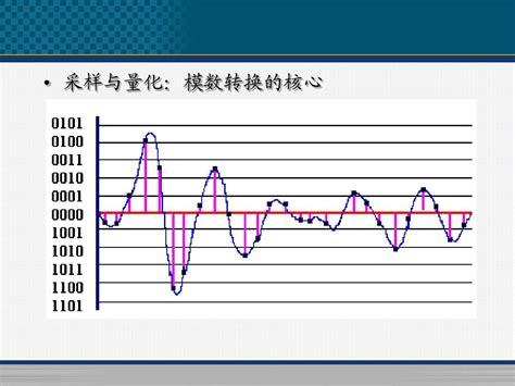 第二讲 音频处理技术基础word文档在线阅读与下载无忧文档