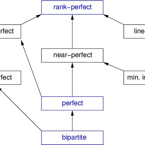 6 Inclusion Relations Download Scientific Diagram