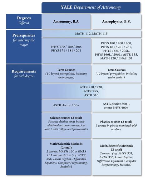 Curriculum Maps Department Of Astronomy