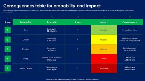 Probability And Impact Assessment Powerpoint Templates Slides And Graphics