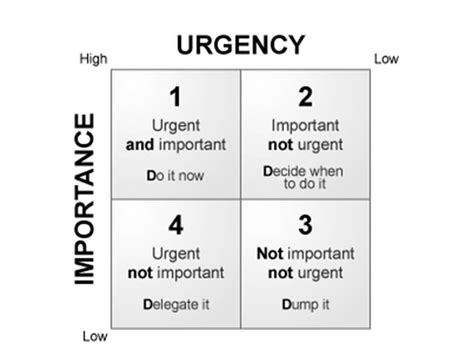 0514 Time Management Matrix Powerpoint Presentation Presentation Graphics Presentation