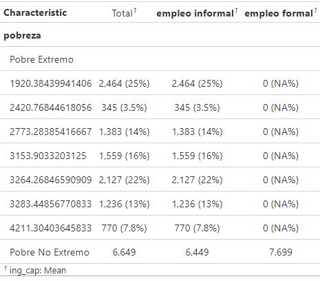 R Problem With Gtsummary Tbl Stack And Tbl Svysummary For Continuous