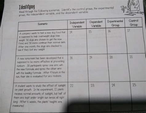 I Ientiflung Read Through The Following Studyx