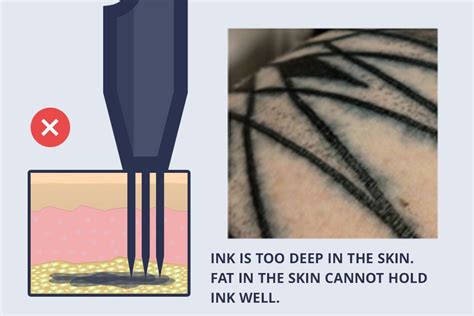 Tattoo Shading Techniques How To Shade Tattoos For Beginners Artofit