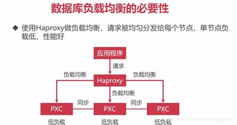 Mysql 负载均衡mysql负载均衡 Csdn博客