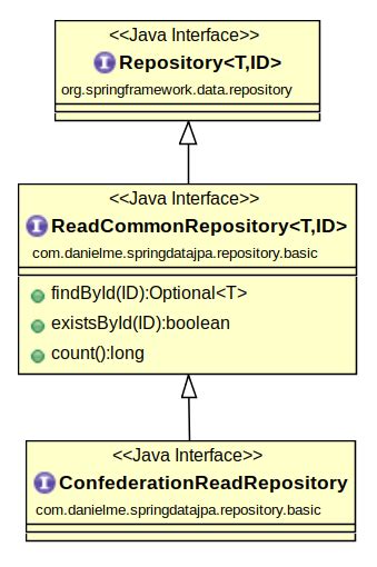 spring data jpa 3 repositories