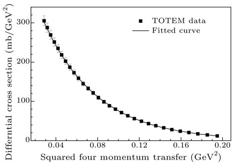 Chin Phys Lett 2019 366 061201 Predictions Of The Chou Yang