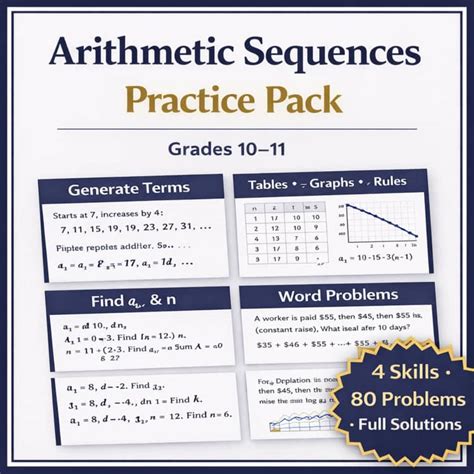 Arithmetic Sequences Practice Pack By Mr Johnney Tpt