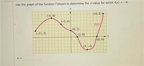 Solved Use The Graph Of The Function F Shown To Determine Chegg