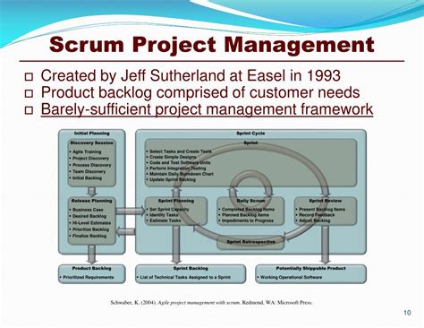Ppt Lean And Agile Project Management Powerpoint Presentation Free Download Id1660064