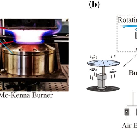 Setup For The Synthesis And Deposition Of A Cnps And B And Tio2 Download Scientific Diagram