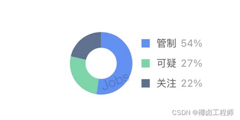 【避坑指“难”】react配置antv G2 饼图antv的chartencode Csdn博客