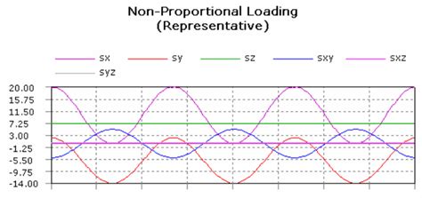 以 Ncode 为例，软件基础操作和工程应用差距有多大ncode 技术邻