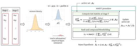 illustration of amset procedure the left part of the diagram download scientific diagram