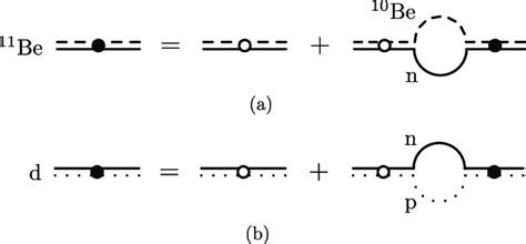 A The Full 11 Be Propagator Ig σ Solid Dashed Double Line With